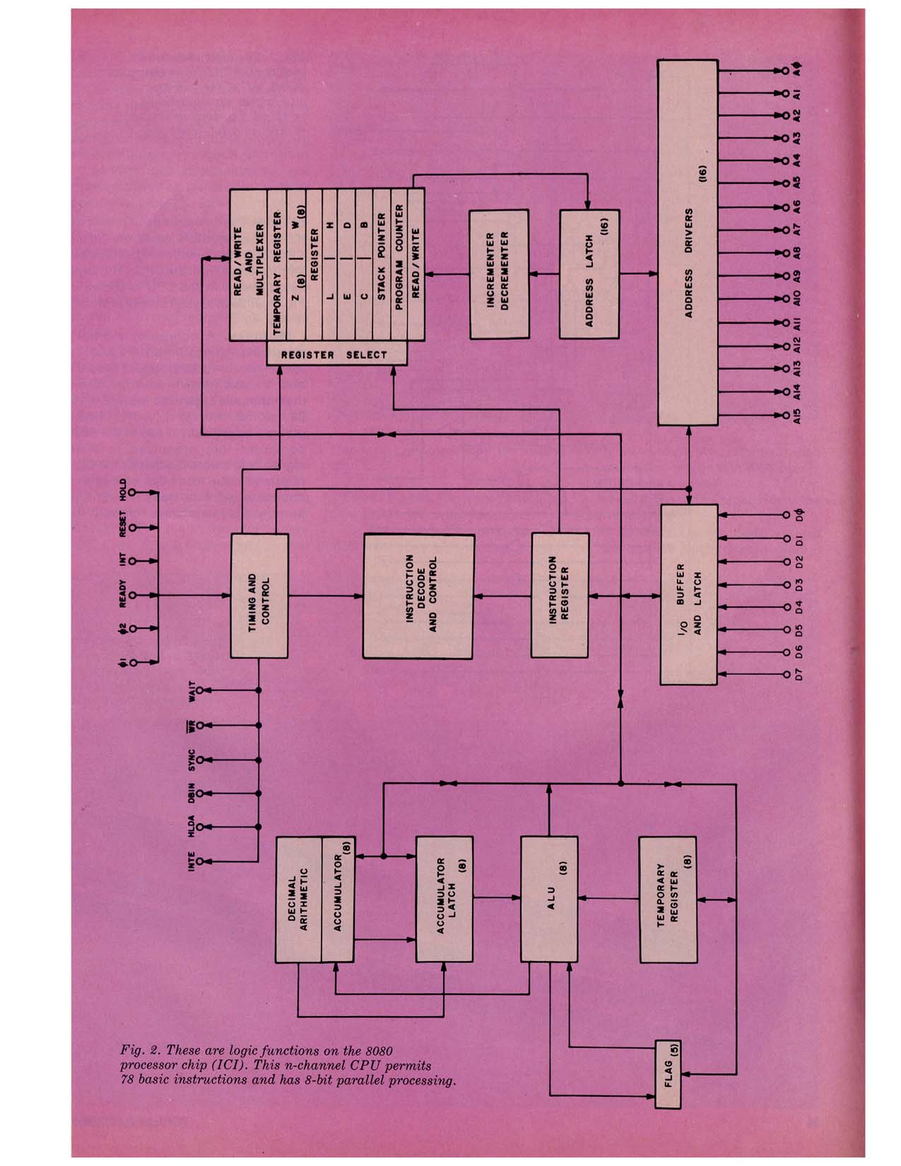 Our Microcomputer History from the 1970's and 1980's